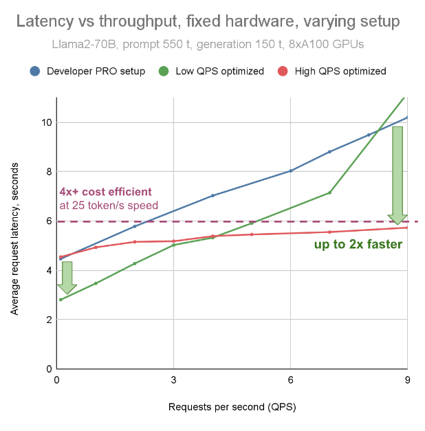 LLM Inference Performance Benchmarking (Part 1) LLM Inference Performance Benchmarking (Part 1)